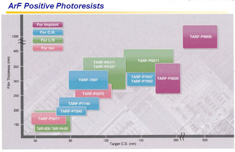 ArF Resist - TOK America