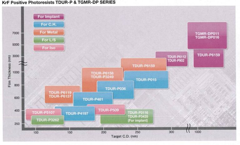 KrF Resist - TOK America